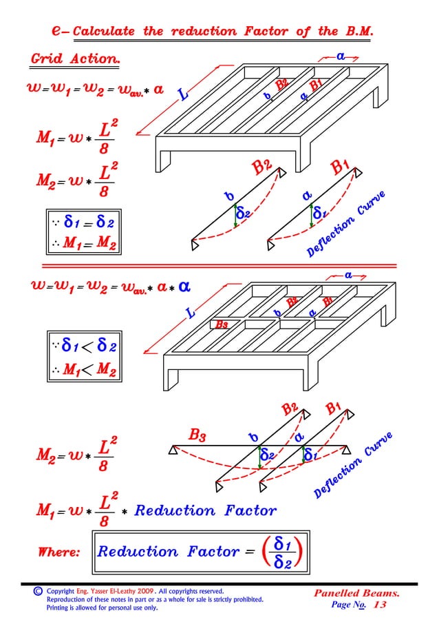 07 (slabs) (4) panelled beams. | PDF
