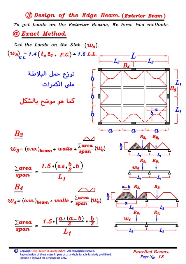 07 (slabs) (4) panelled beams. | PDF