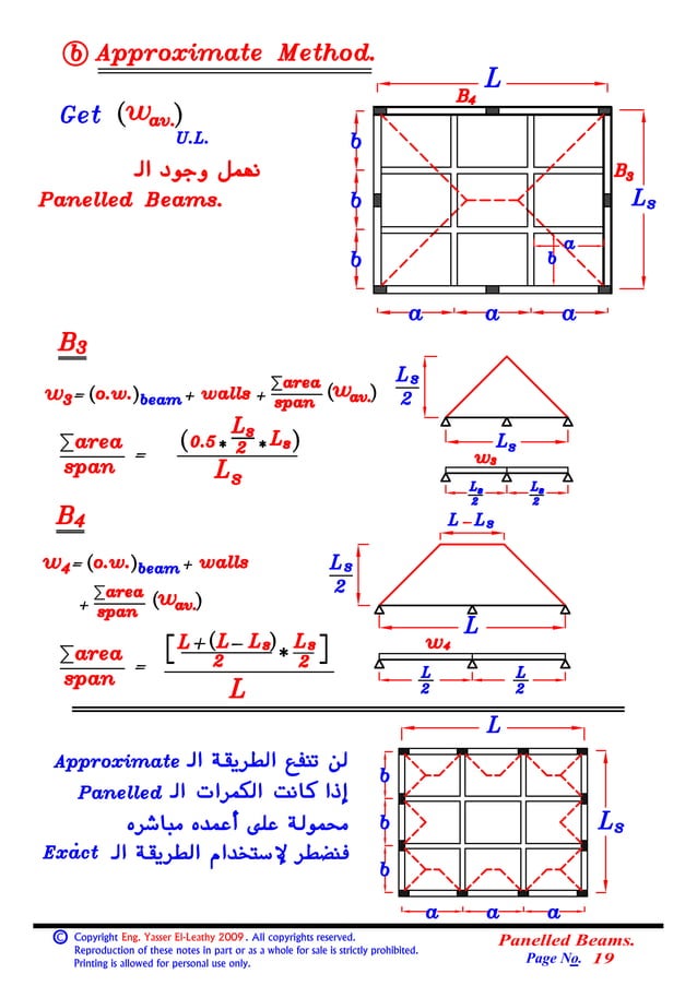 07 (slabs) (4) panelled beams. | PDF