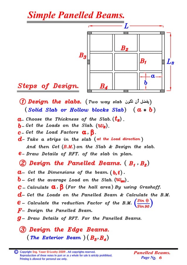07 (slabs) (4) panelled beams. | PDF