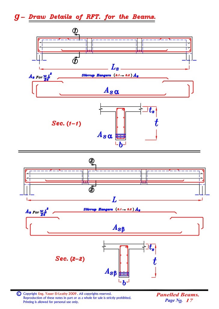07 (slabs) (4) panelled beams.