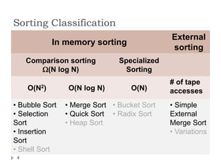 Decimal Long Double Double Double. Represents double-precision floating-point numbers. It can ...