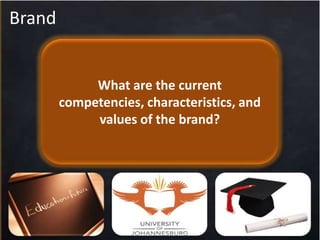 Strategy Brand Compass | PPTX