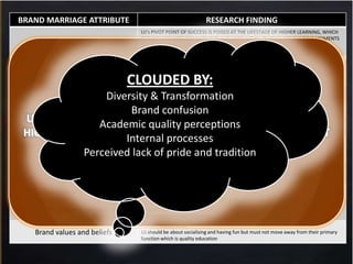 Strategy Brand Compass | PPTX | Education