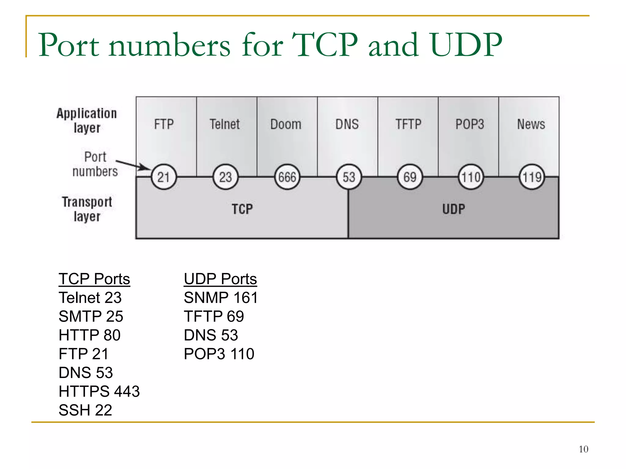 07 - TCP_IP and the DoD Model.ppt