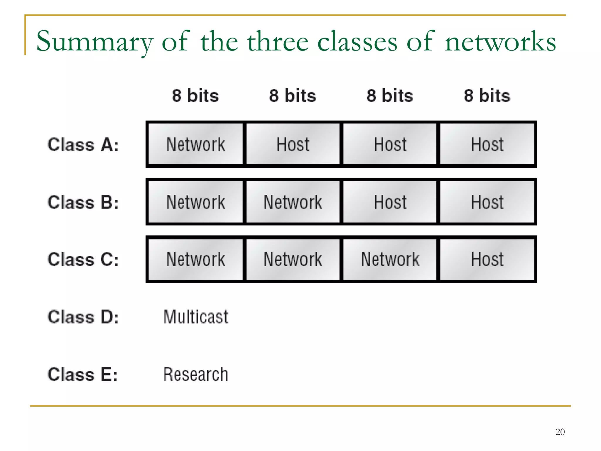 07 - TCP_IP and the DoD Model.ppt