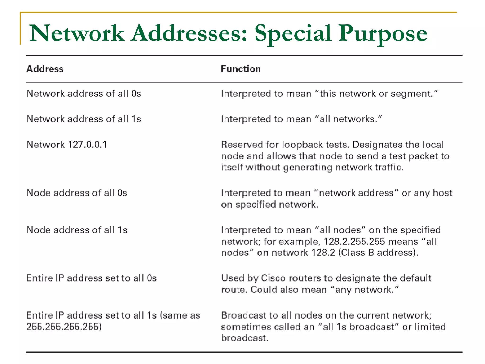 07 - TCP_IP and the DoD Model.ppt