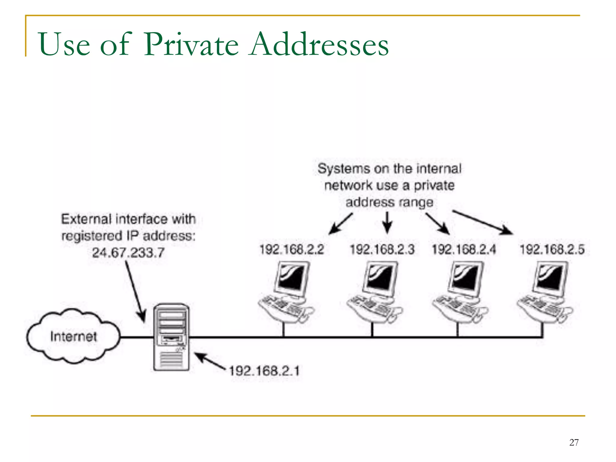 07 - TCP_IP and the DoD Model.ppt