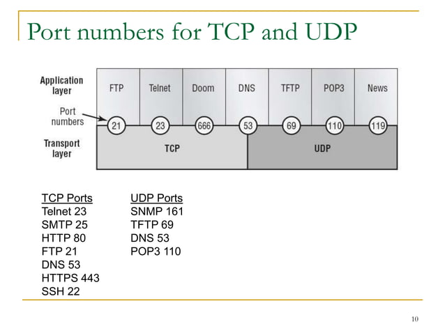 07 - TCP_IP and the DoD Model.ppt