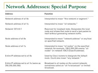 07 - TCP_IP and the DoD Model.ppt