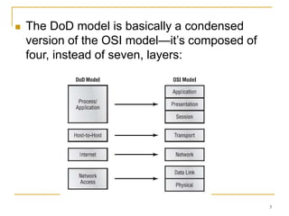 07 - TCP_IP and the DoD Model.ppt