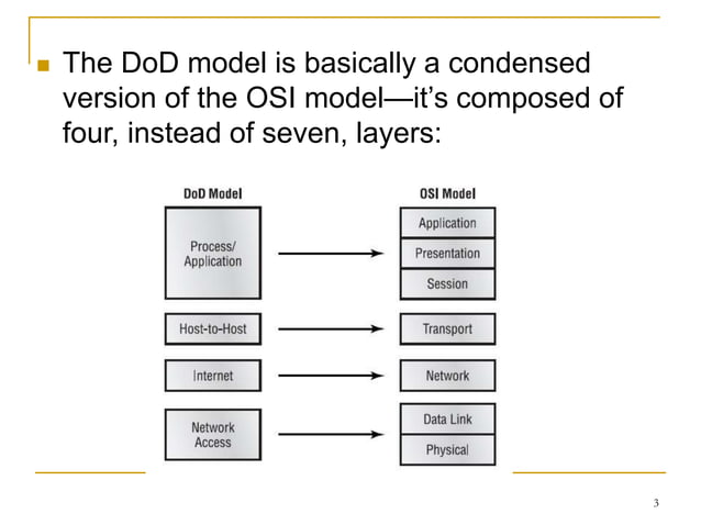 07 - TCP_IP and the DoD Model.ppt