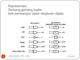 07.teknik digital representasi digital_01 | PPT