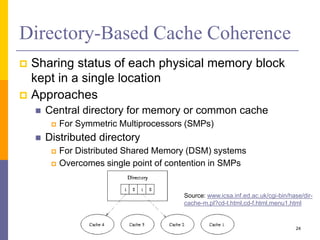 Introduction to Thread Level Parallelism | PPTX