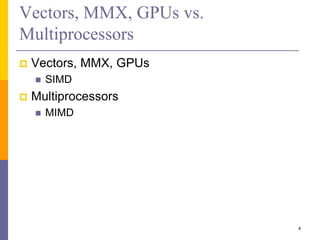 Introduction to Thread Level Parallelism | PPTX