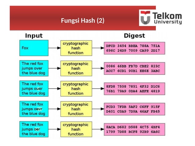 07 tk3193-cryptography-v4 | PDF
