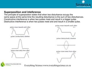 Transverse pulses | ODP
