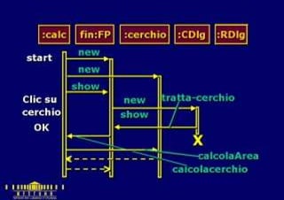Lezione 07 Java - Un piccolo progetto software | PDF