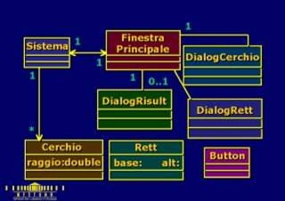 Lezione 07 Java - Un piccolo progetto software | PDF