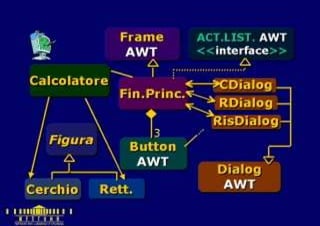 Lezione 07 Java - Un piccolo progetto software | PDF