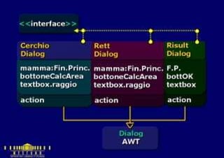 Lezione 07 Java - Un piccolo progetto software | PDF