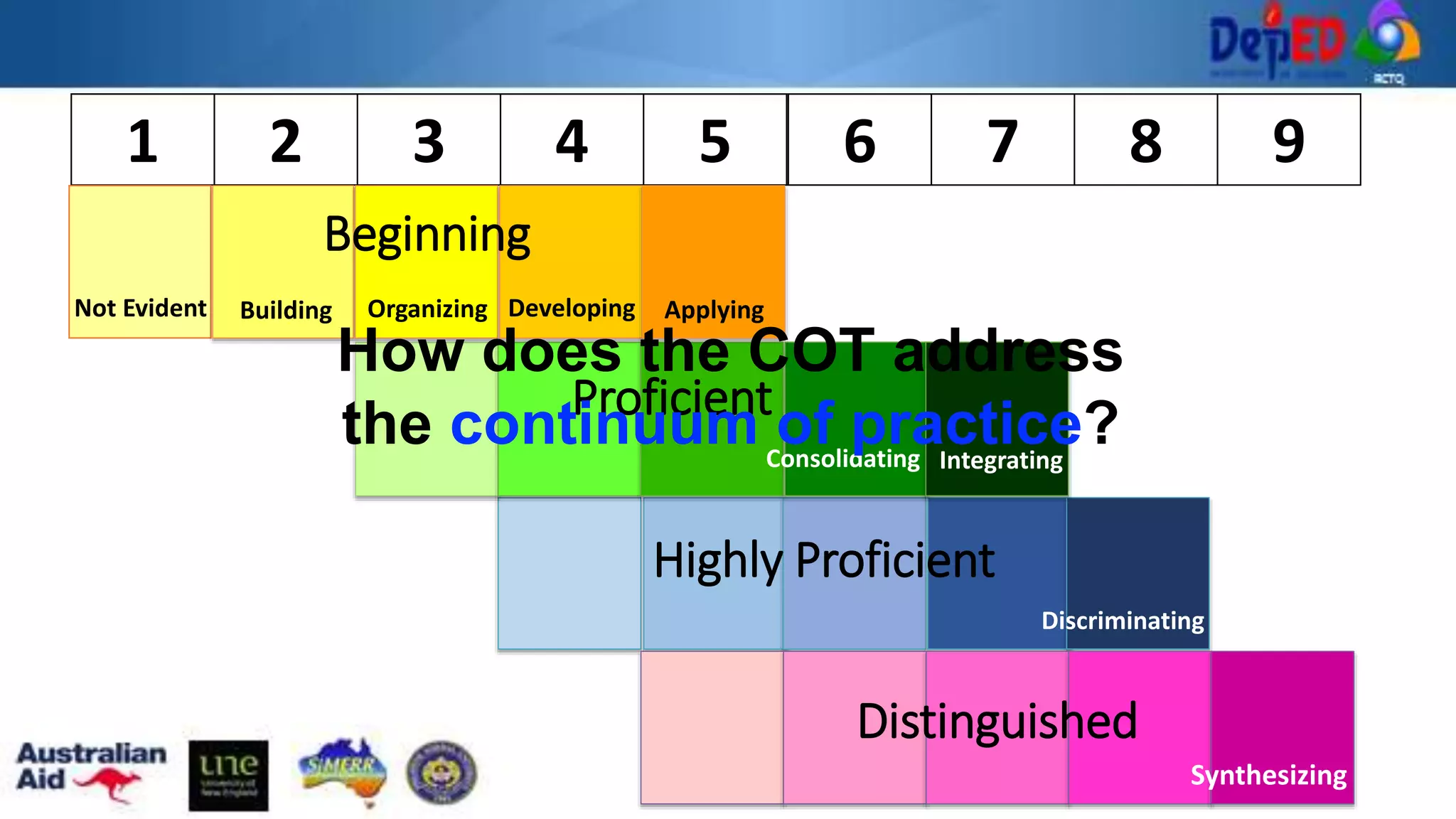 use of cot in rpms | PPTX