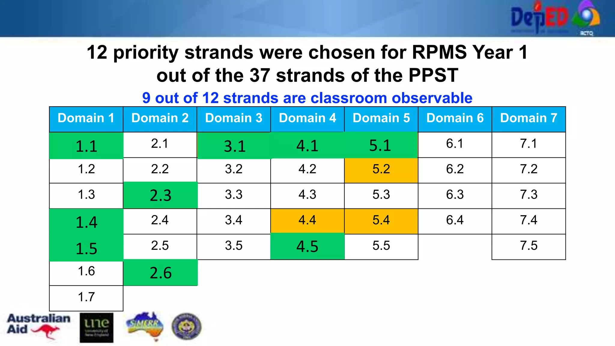 use of cot in rpms | PPTX
