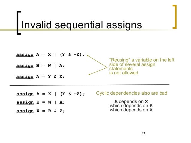 Coding Verilog