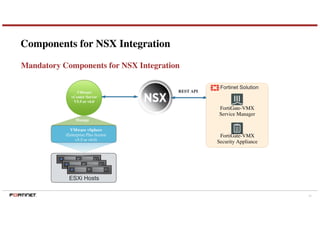 07 - VMUGIT - Lecce 2018 - Antonio Gentile, Fortinet | PPT