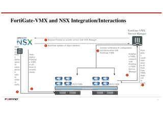 07 - VMUGIT - Lecce 2018 - Antonio Gentile, Fortinet | PPT