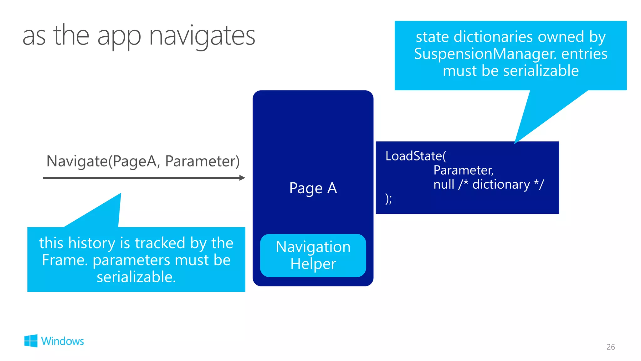 07 windows runtime app lifecycle | PPTX | Computing | Technology & Computing