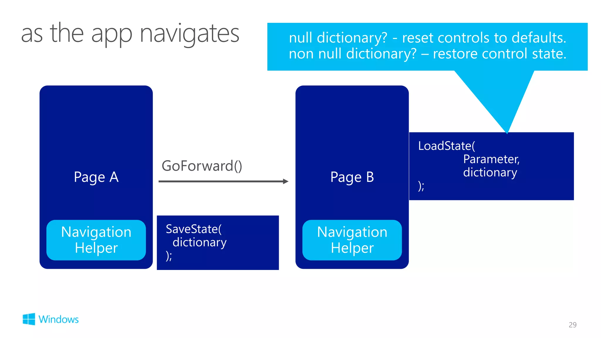 07 windows runtime app lifecycle | PPTX | Computing | Technology & Computing