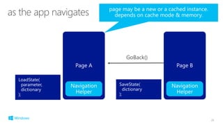 07 windows runtime app lifecycle | PPTX | Computing | Technology & Computing