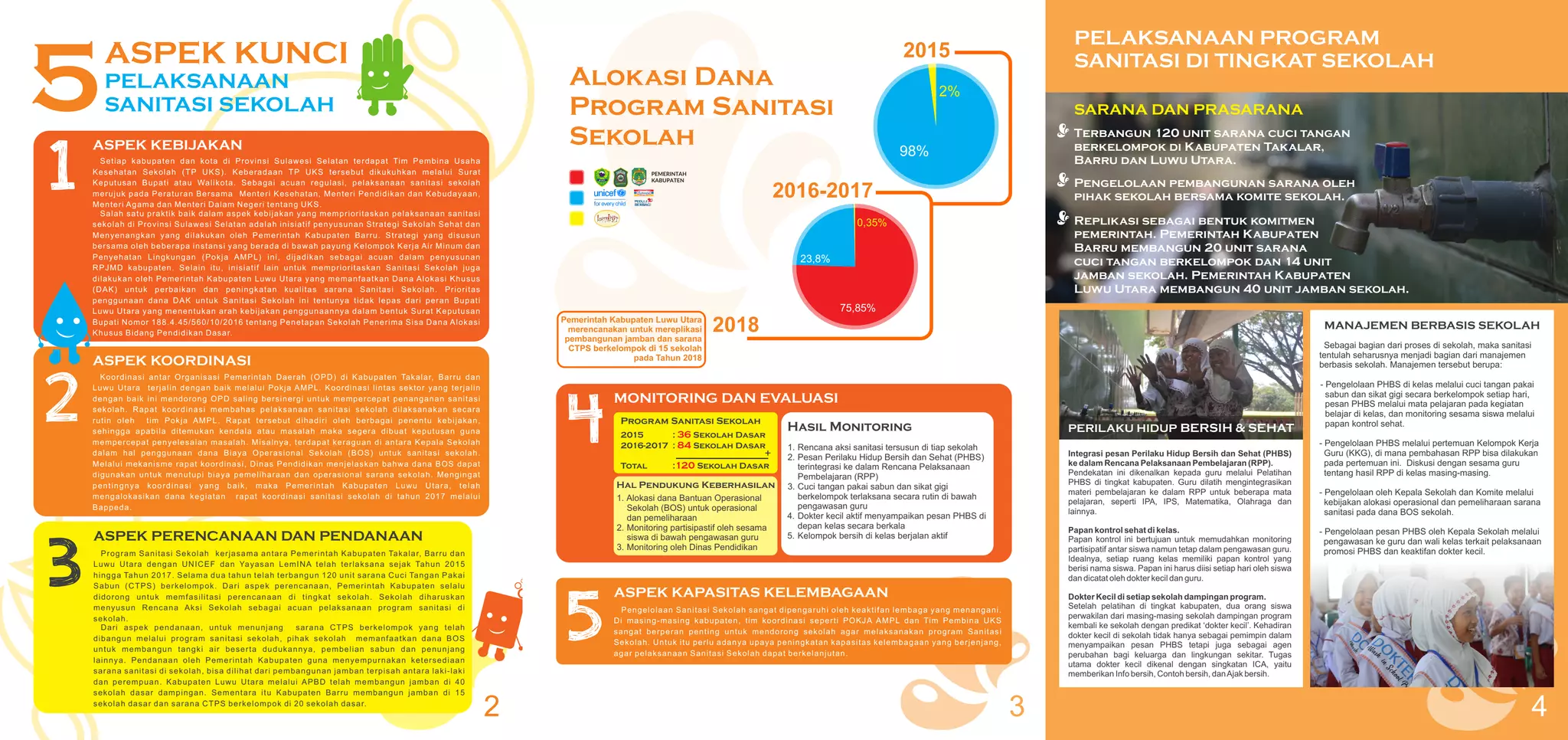 Sanitasi Sekolah di Sulawesi Selatan 2017 | PDF