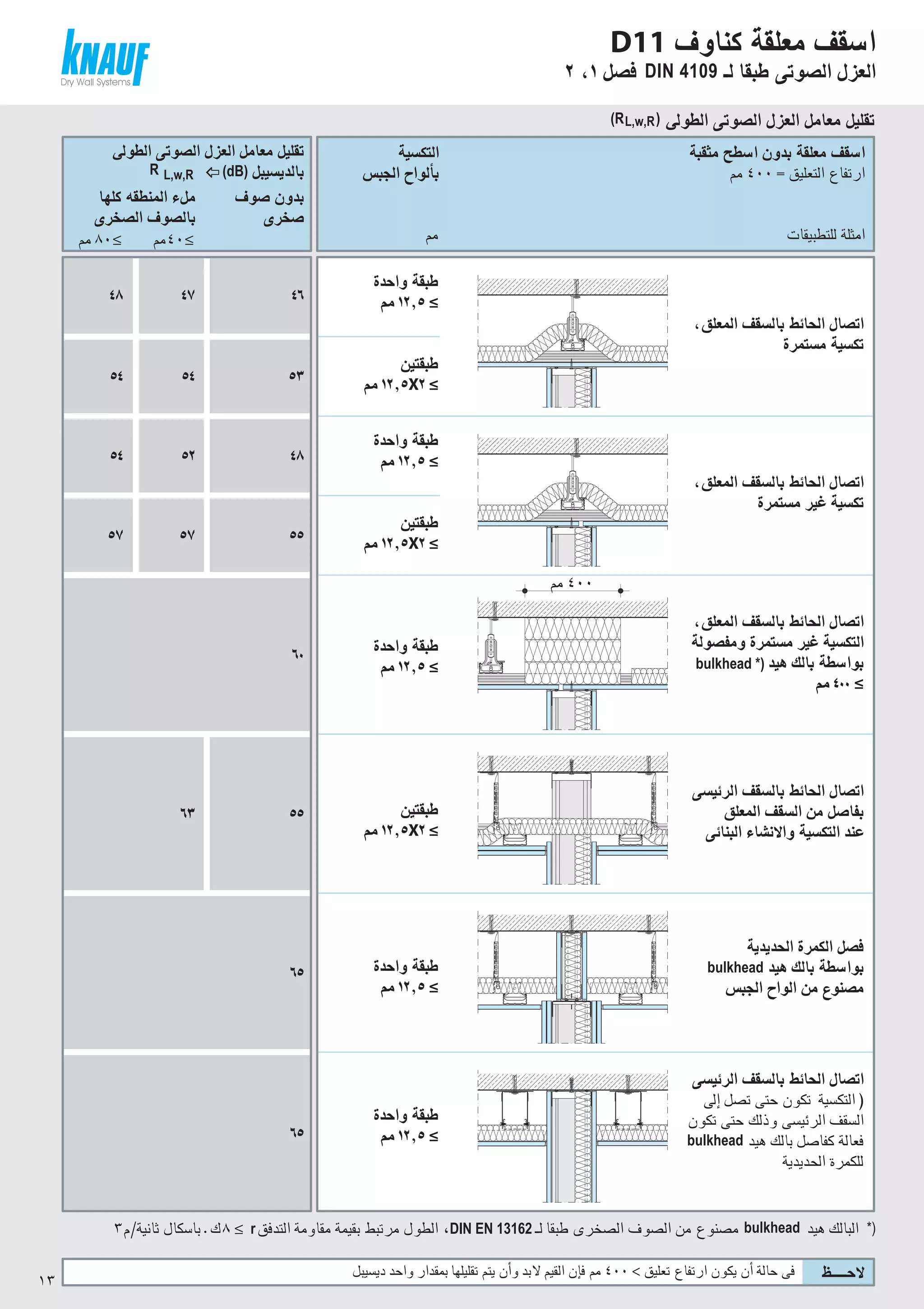 07 Working details-ceiling- knauf-d11-catalog | PDF