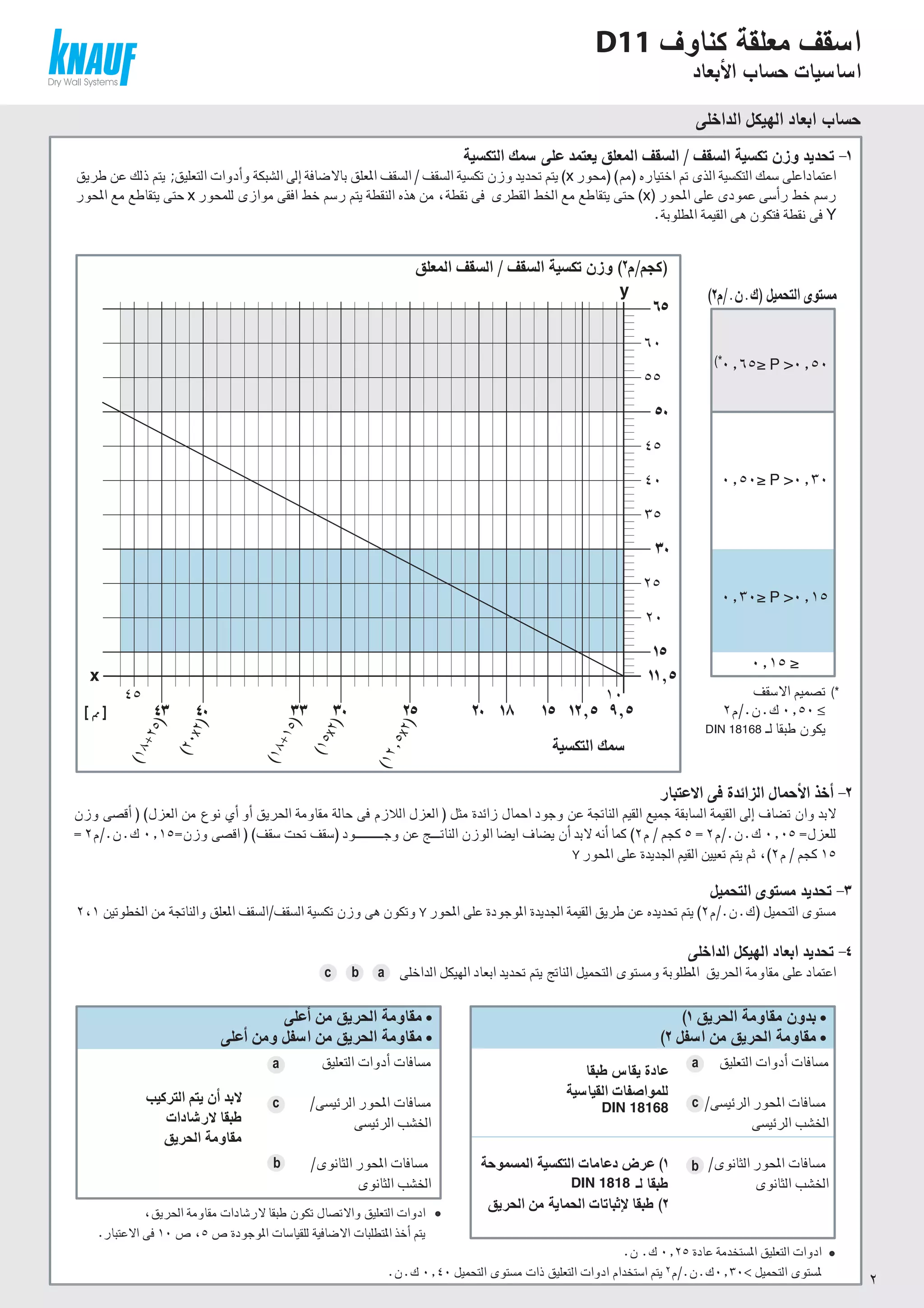 07 Working details-ceiling- knauf-d11-catalog | PDF