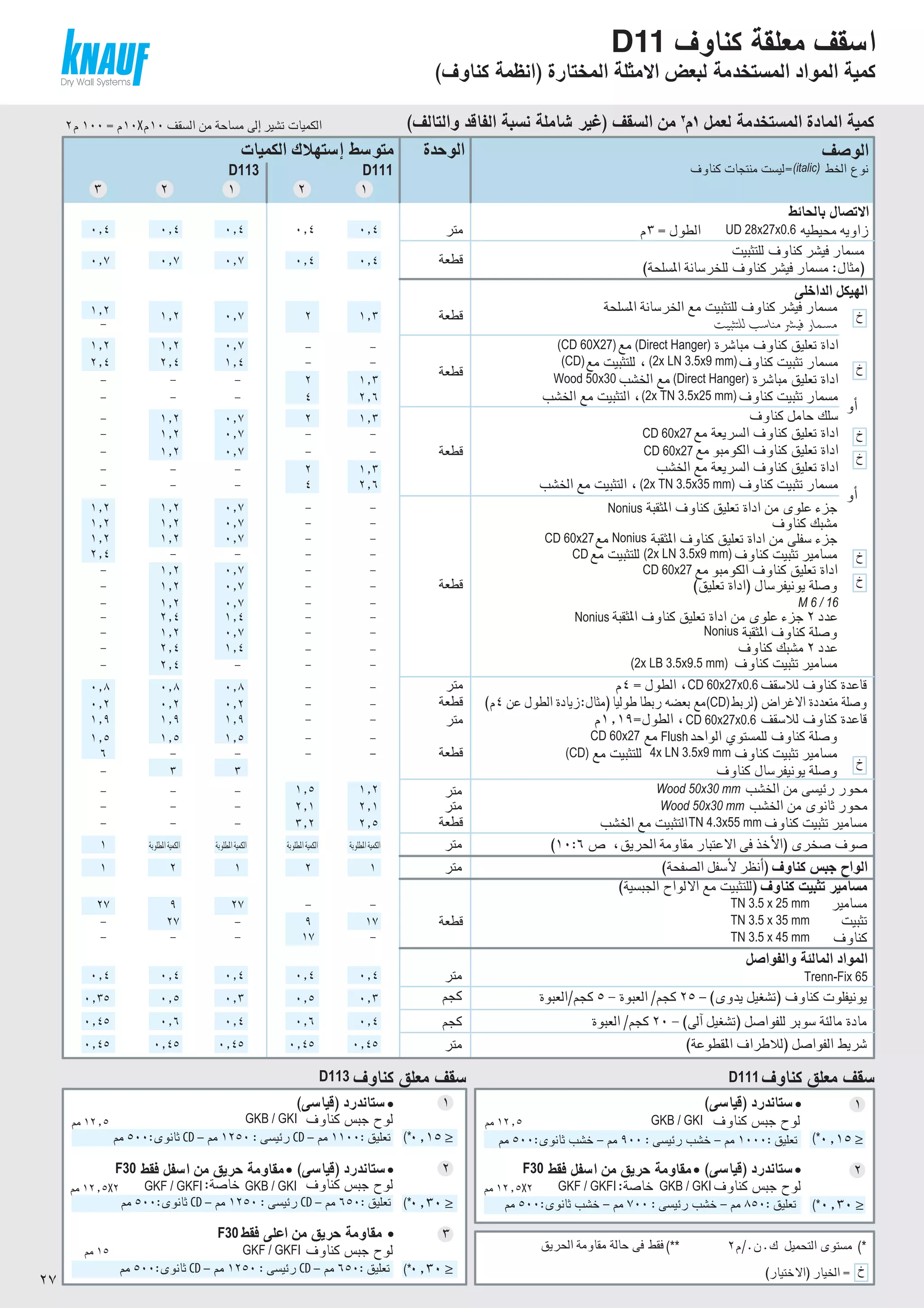 07 Working details-ceiling- knauf-d11-catalog | PDF