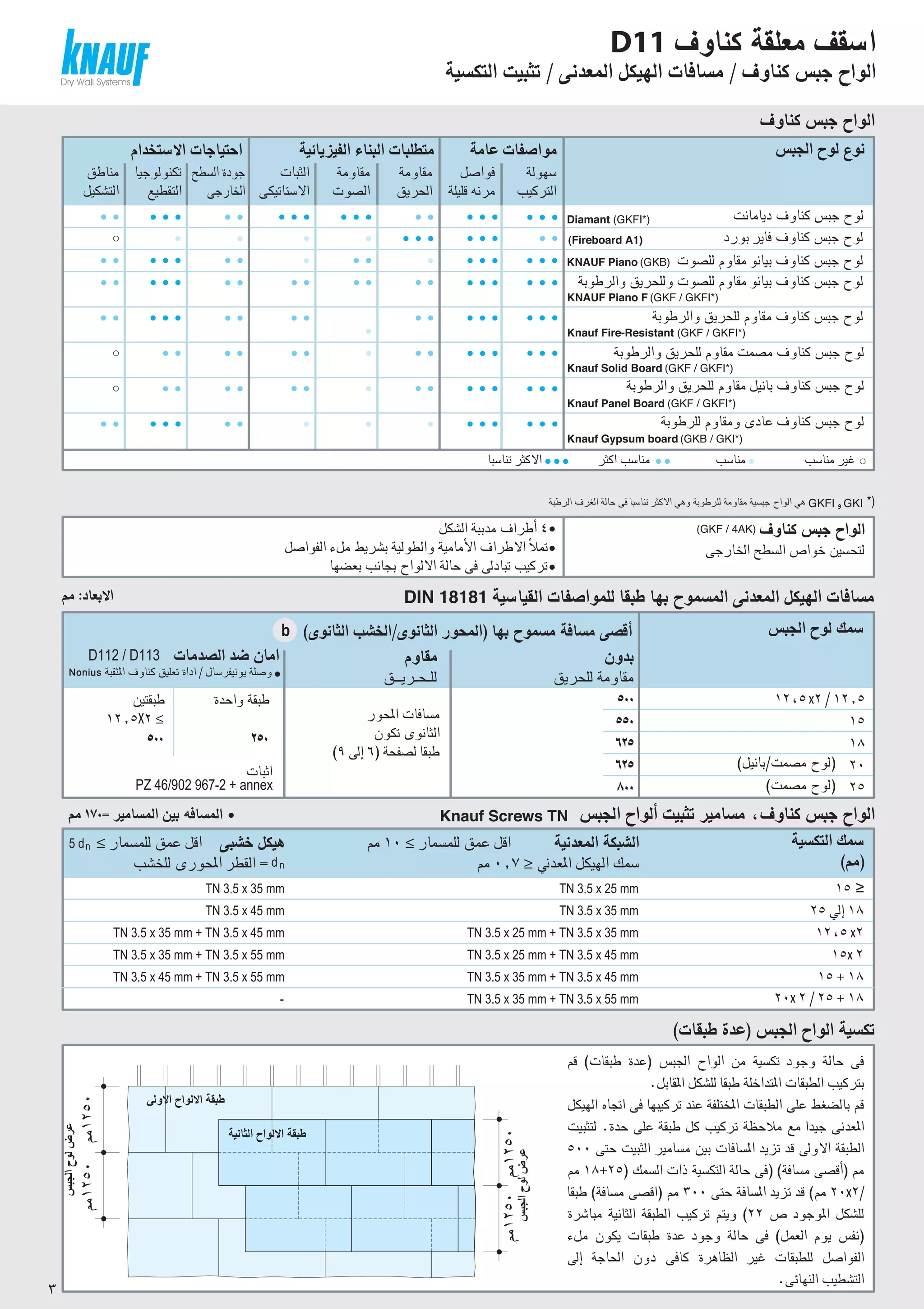 07 Working details-ceiling- knauf-d11-catalog | PDF