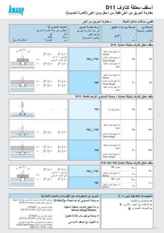 07 Working details-ceiling- knauf-d11-catalog | PDF