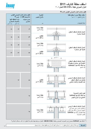07 Working details-ceiling- knauf-d11-catalog | PDF