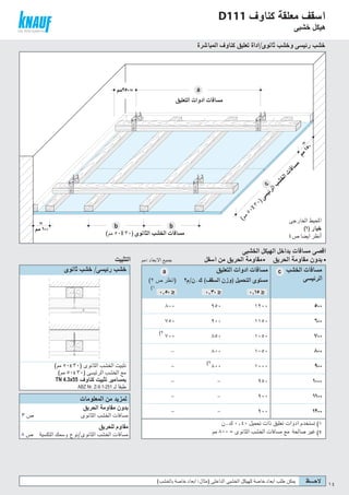 07 Working details-ceiling- knauf-d11-catalog | PDF