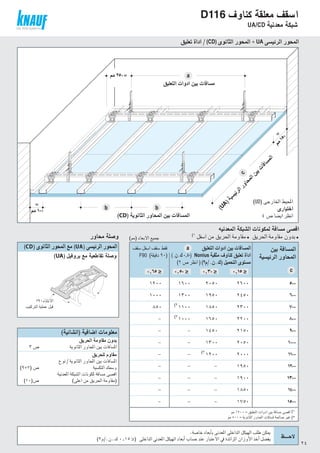 07 Working details-ceiling- knauf-d11-catalog | PDF