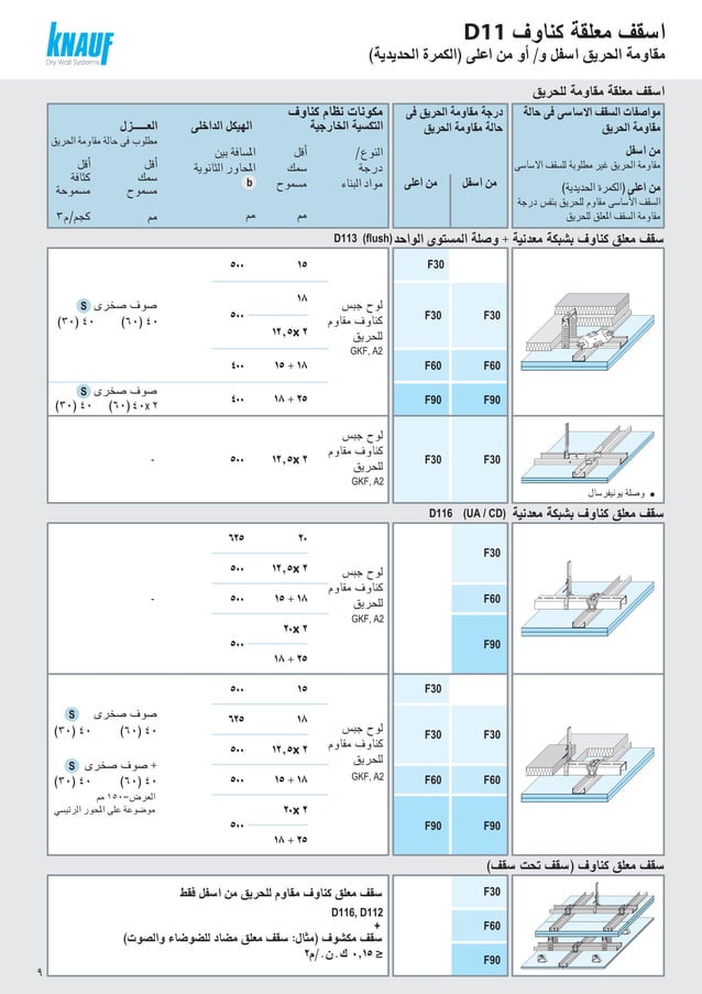 07 Working details-ceiling- knauf-d11-catalog | PDF