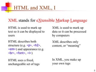 Introduction to xml | PPT