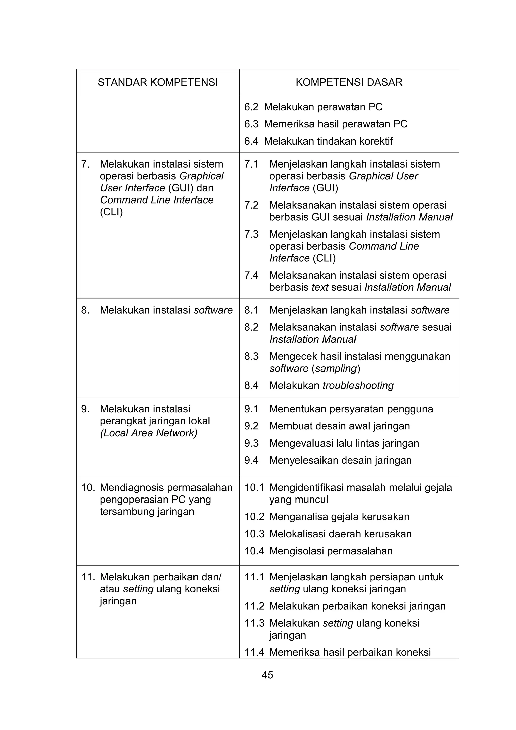 070 072 skkd teknik komputer dan informatika | PDF