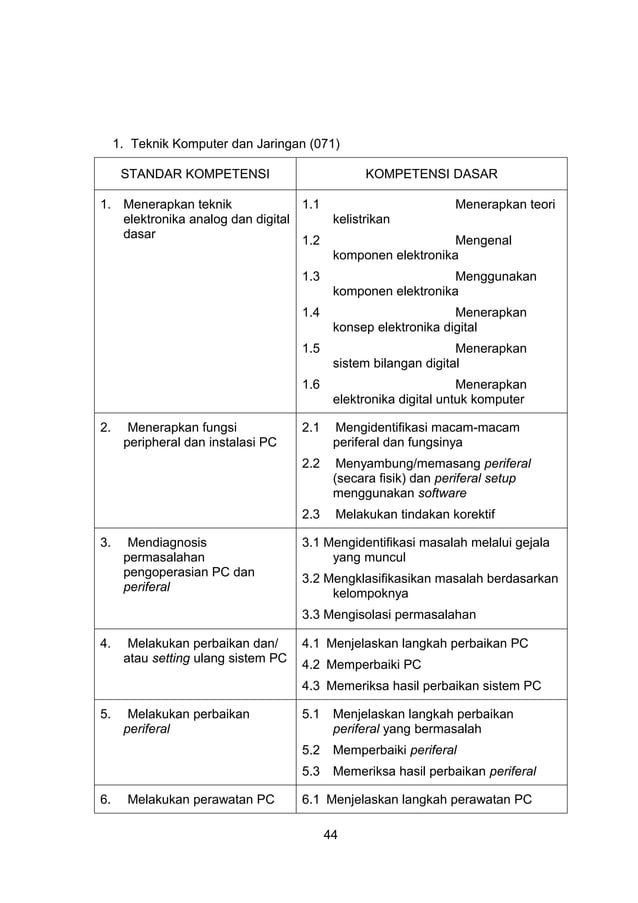 070 072 skkd teknik komputer dan informatika | PDF