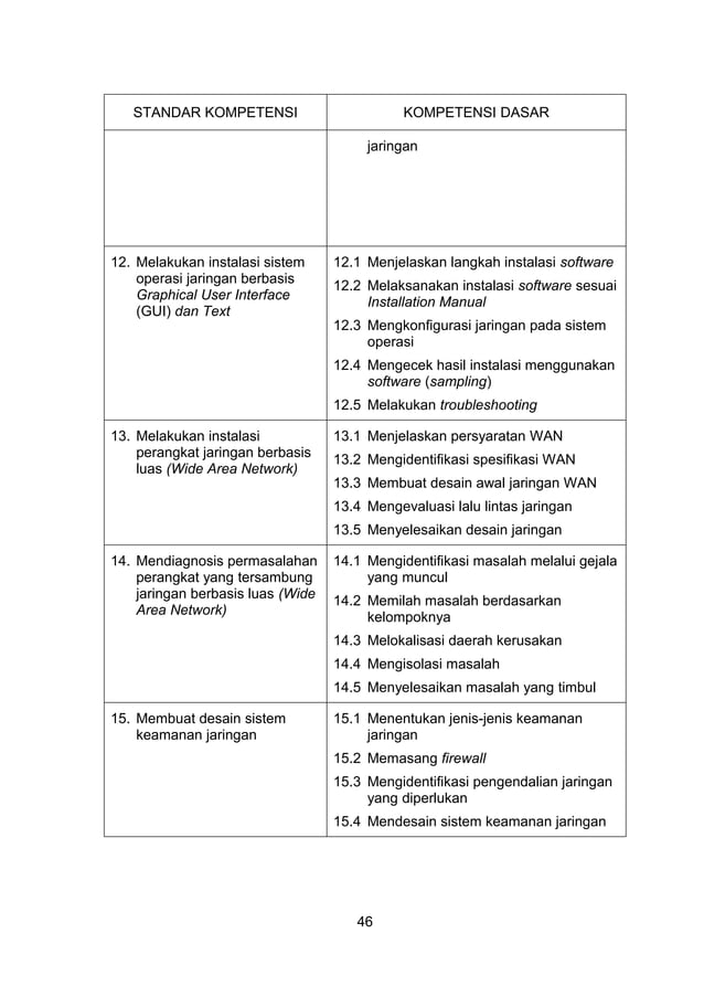 070 072 skkd teknik komputer dan informatika | PDF