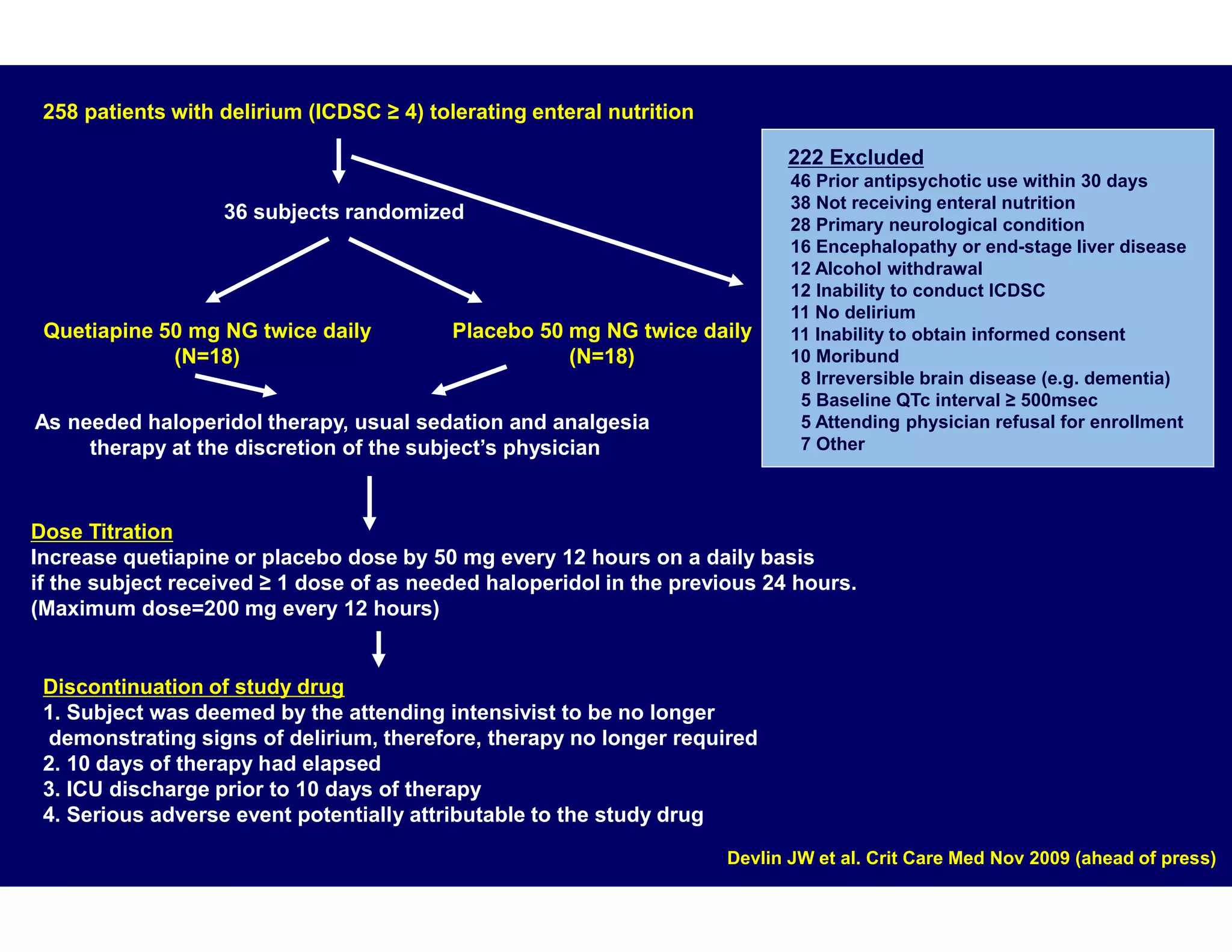 Haloperidol is the “Go To” Drug for Delirium: But are Atypicals a ...