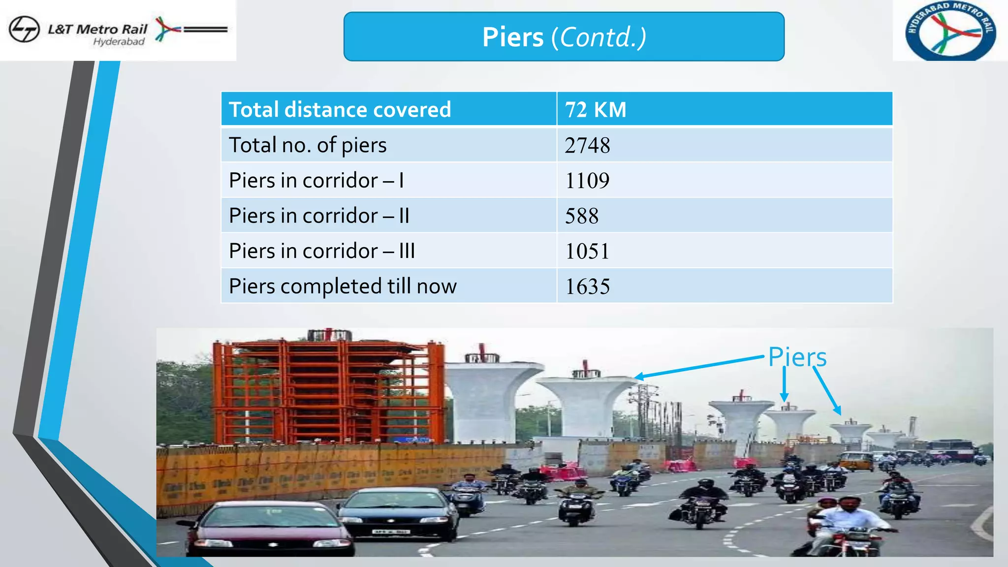 Hyderabad Metro Rail Project | PPTX