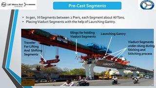 Hyderabad Metro Rail Project | PPTX